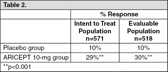 Aricept Evess Mechanism of Action | MIMS Thailand