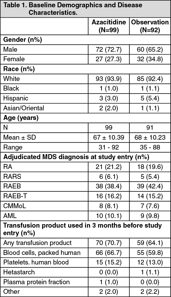 Azacytin Mechanism of Action | MIMS Thailand