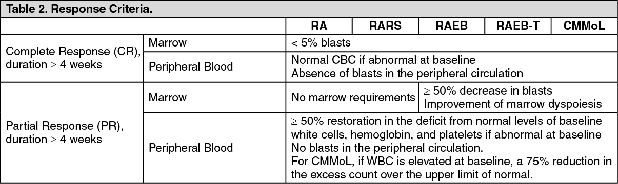 Azacytin Mechanism of Action | MIMS Thailand