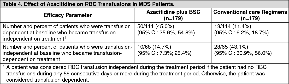 Azacytin Mechanism of Action | MIMS Thailand