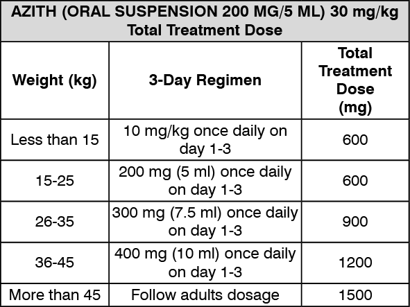 Azith Dosage/Direction for Use | MIMS Thailand