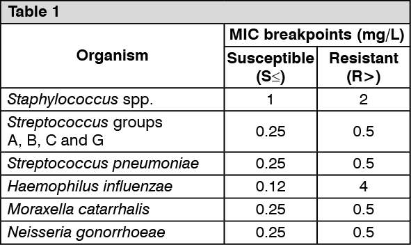 Azito Dry Syrup Mechanism of Action | MIMS Thailand