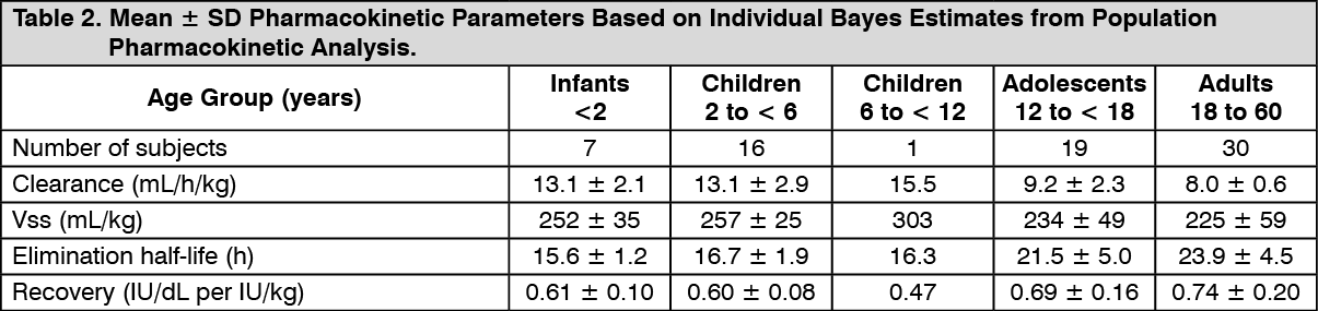 BeneFIX Mechanism of Action | MIMS Thailand