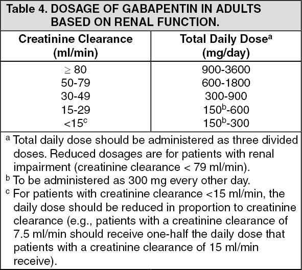 Berlontin Dosage/Direction for Use | MIMS Thailand