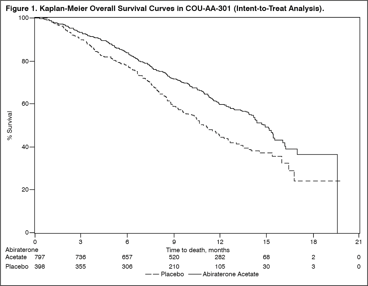 Birato 250 Mechanism of Action | MIMS Thailand