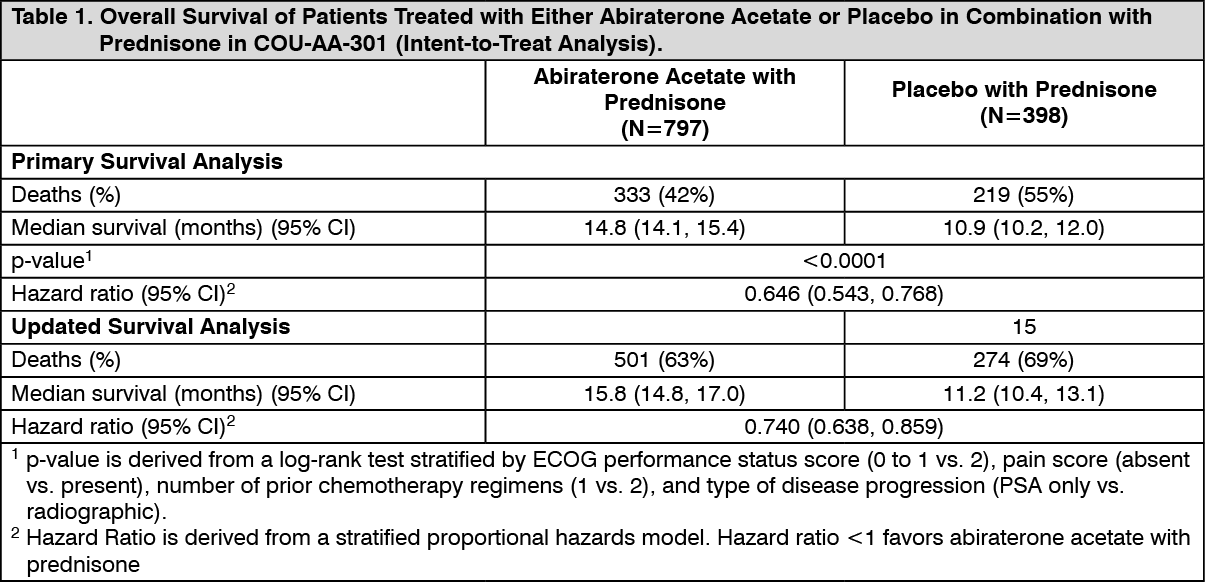 Birato 250 Mechanism of Action | MIMS Thailand