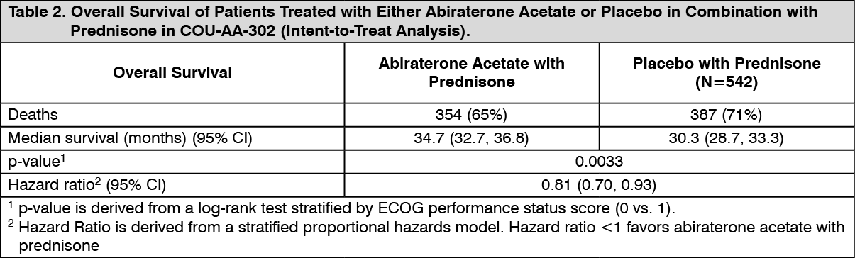 Birato 250 Mechanism of Action | MIMS Thailand