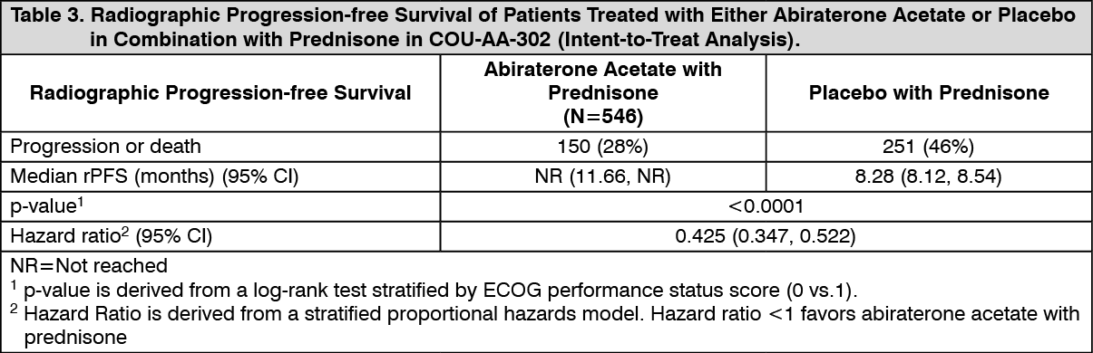 Birato 250 Mechanism of Action | MIMS Thailand