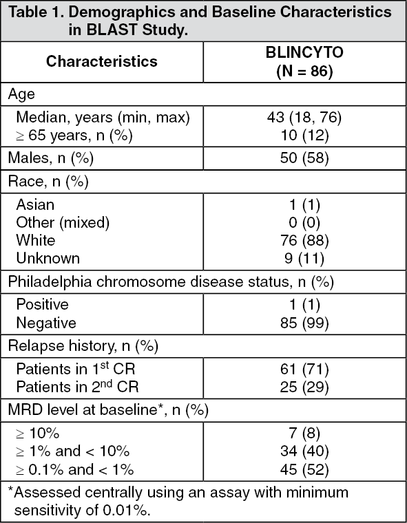 Blincyto Mechanism of Action | MIMS Thailand