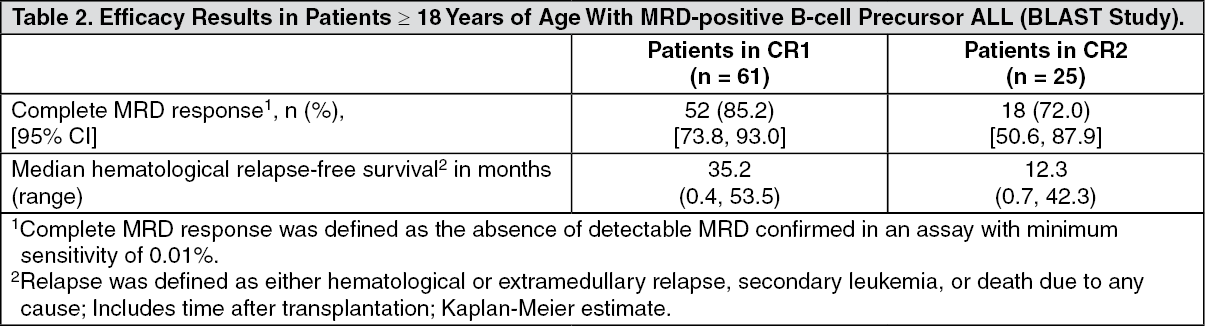 Blincyto Mechanism of Action | MIMS Thailand