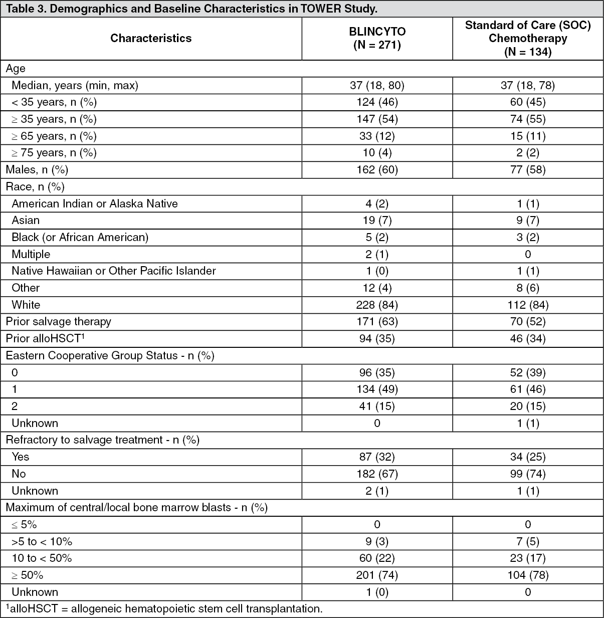Blincyto Mechanism of Action | MIMS Thailand