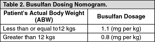 Busulfan Kabi Dosage/Direction for Use | MIMS Thailand