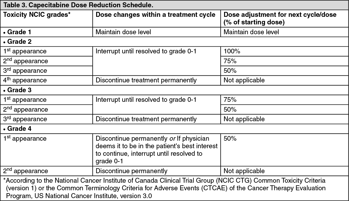 Capiibine Dosage/Direction for Use | MIMS Thailand