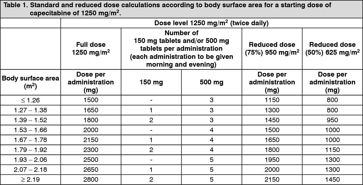 Caxeta Dosage/Direction for Use | MIMS Thailand