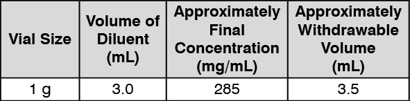 Cefazillin Dosage/Direction for Use | MIMS Thailand