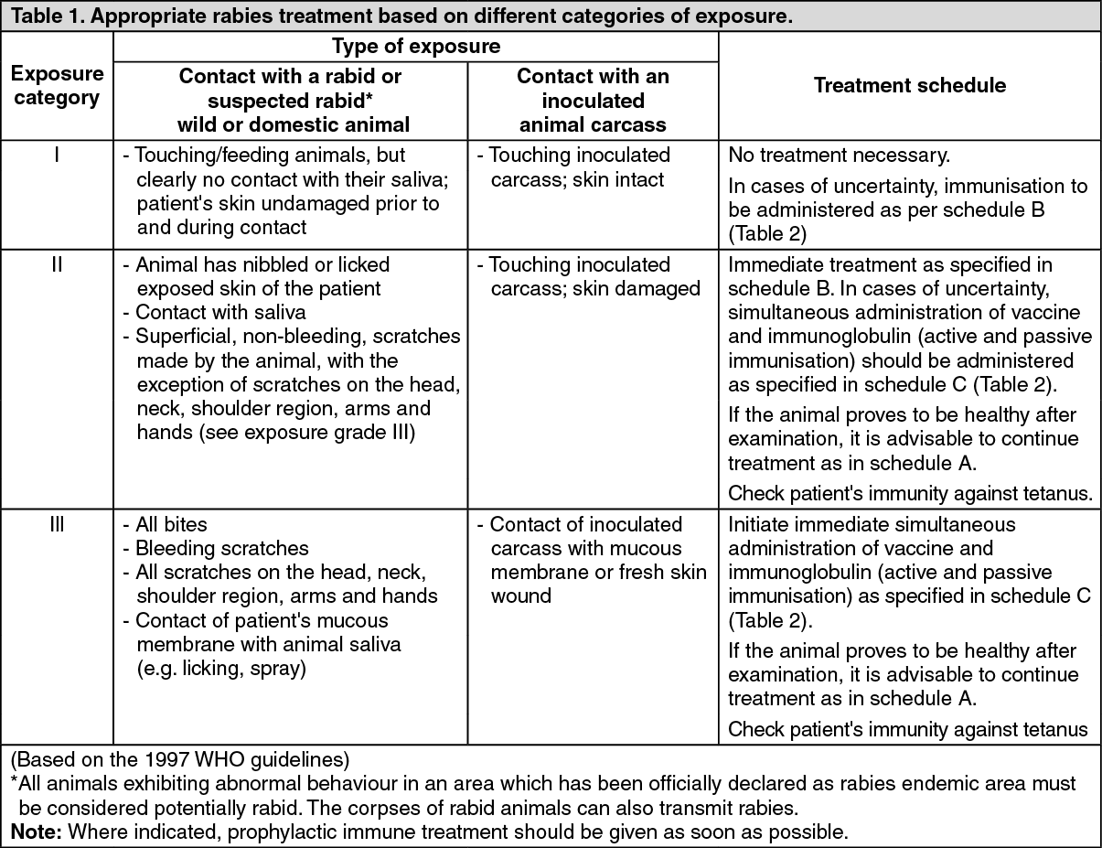 ChiroRab Full Prescribing Information, Dosage & Side Effects | MIMS ...