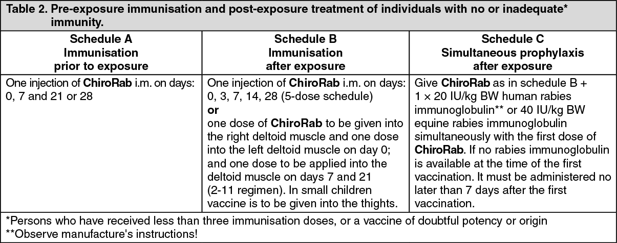 ChiroRab Dosage/Direction for Use | MIMS Thailand