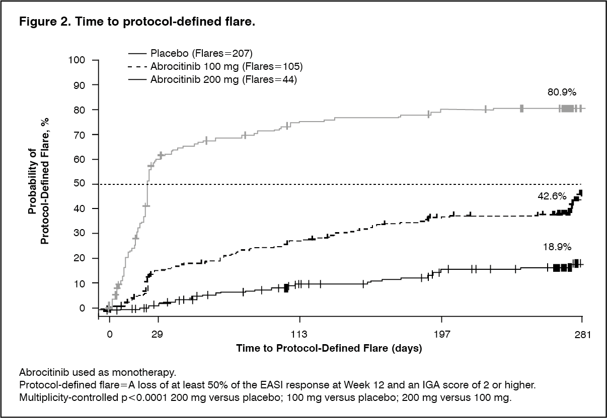 Cibinqo Mechanism of Action | MIMS Thailand