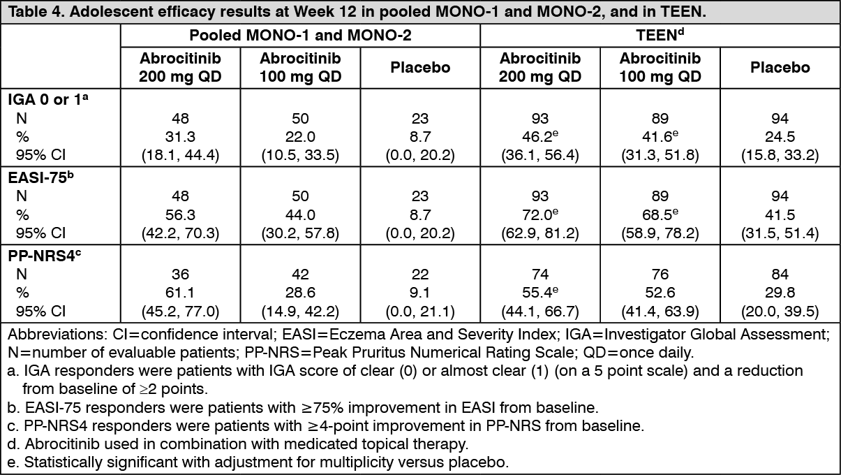 Cibinqo Mechanism of Action | MIMS Thailand