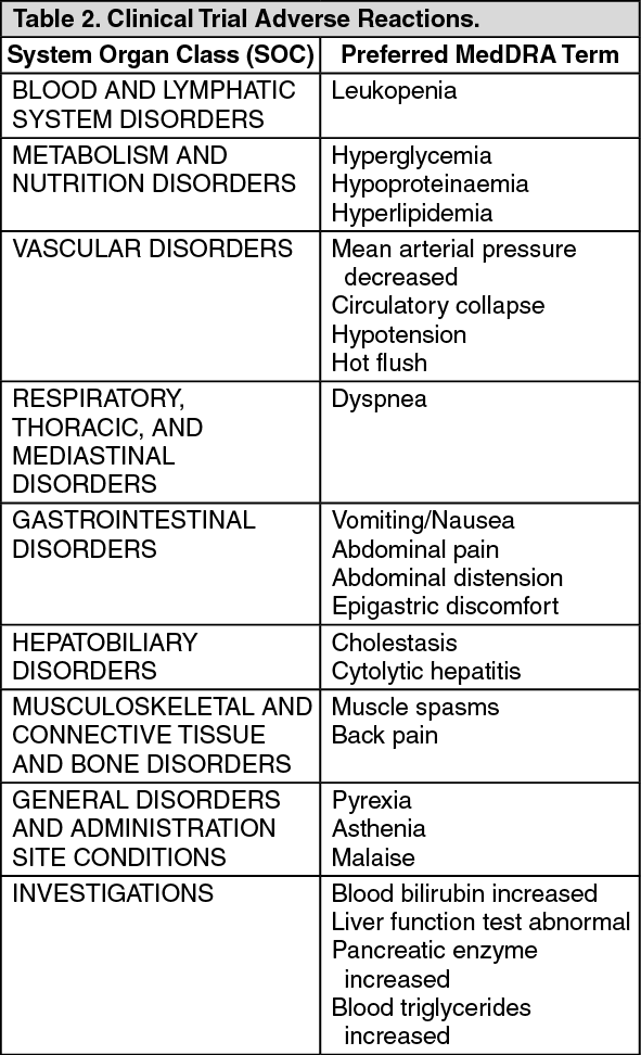 ClinOleic Adverse Reactions | MIMS Thailand