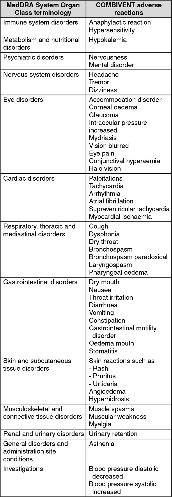 Combivent UDV Adverse Reactions | MIMS Thailand