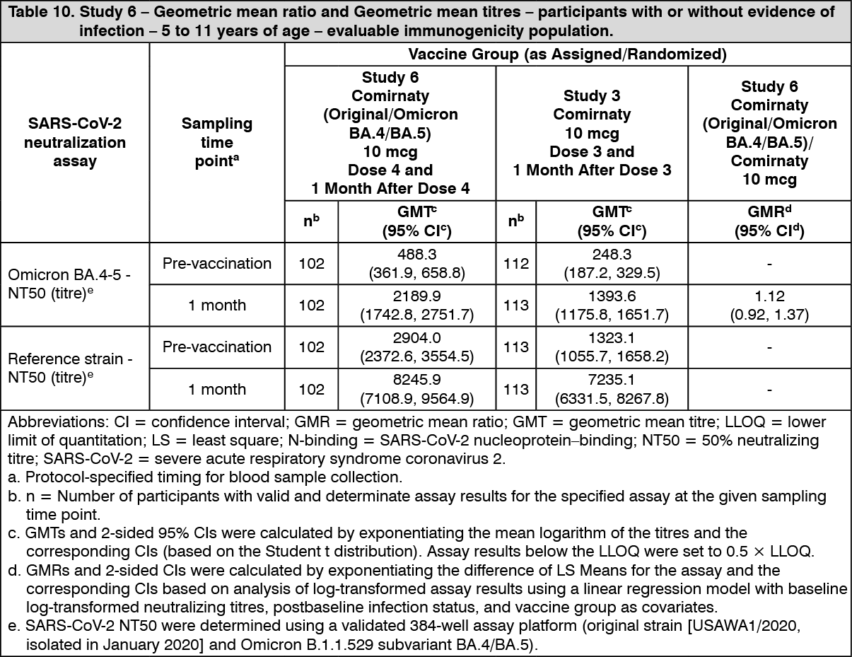 Comirnaty Mechanism of Action | MIMS Thailand