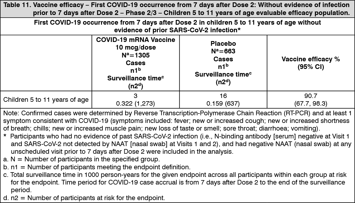 Comirnaty Mechanism of Action | MIMS Thailand