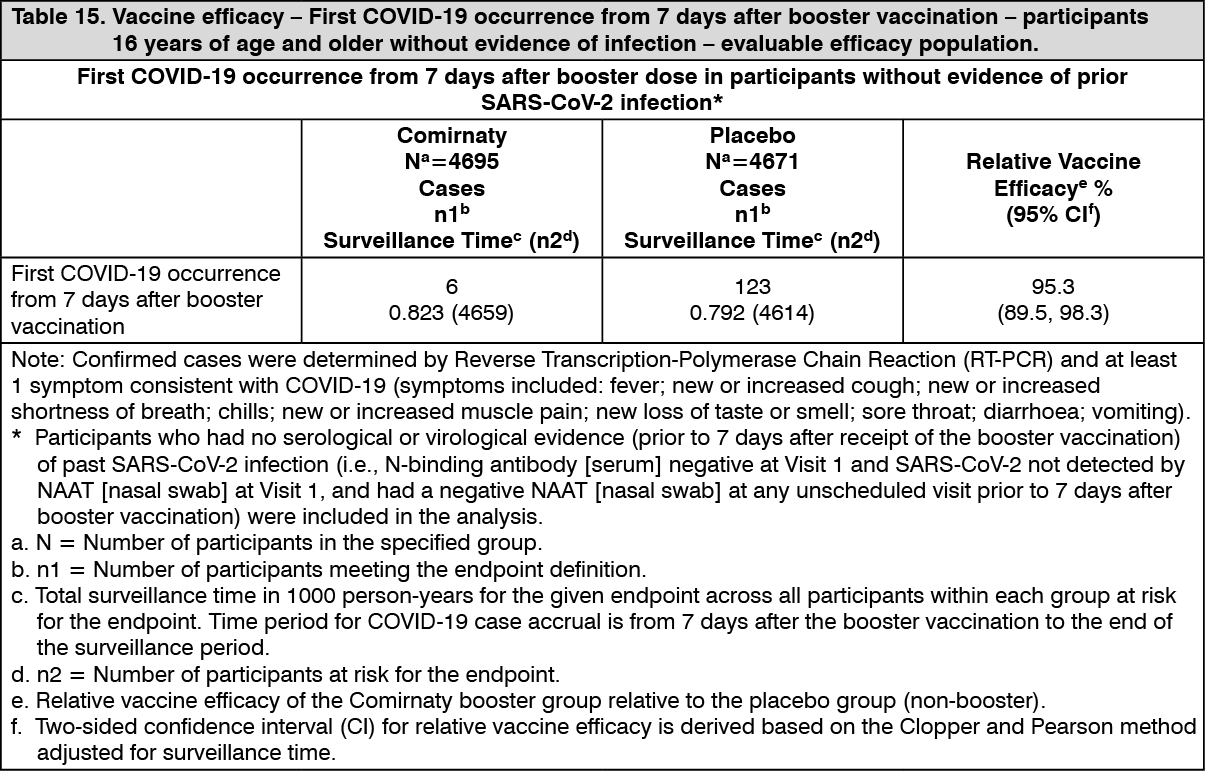 Comirnaty Mechanism of Action | MIMS Thailand