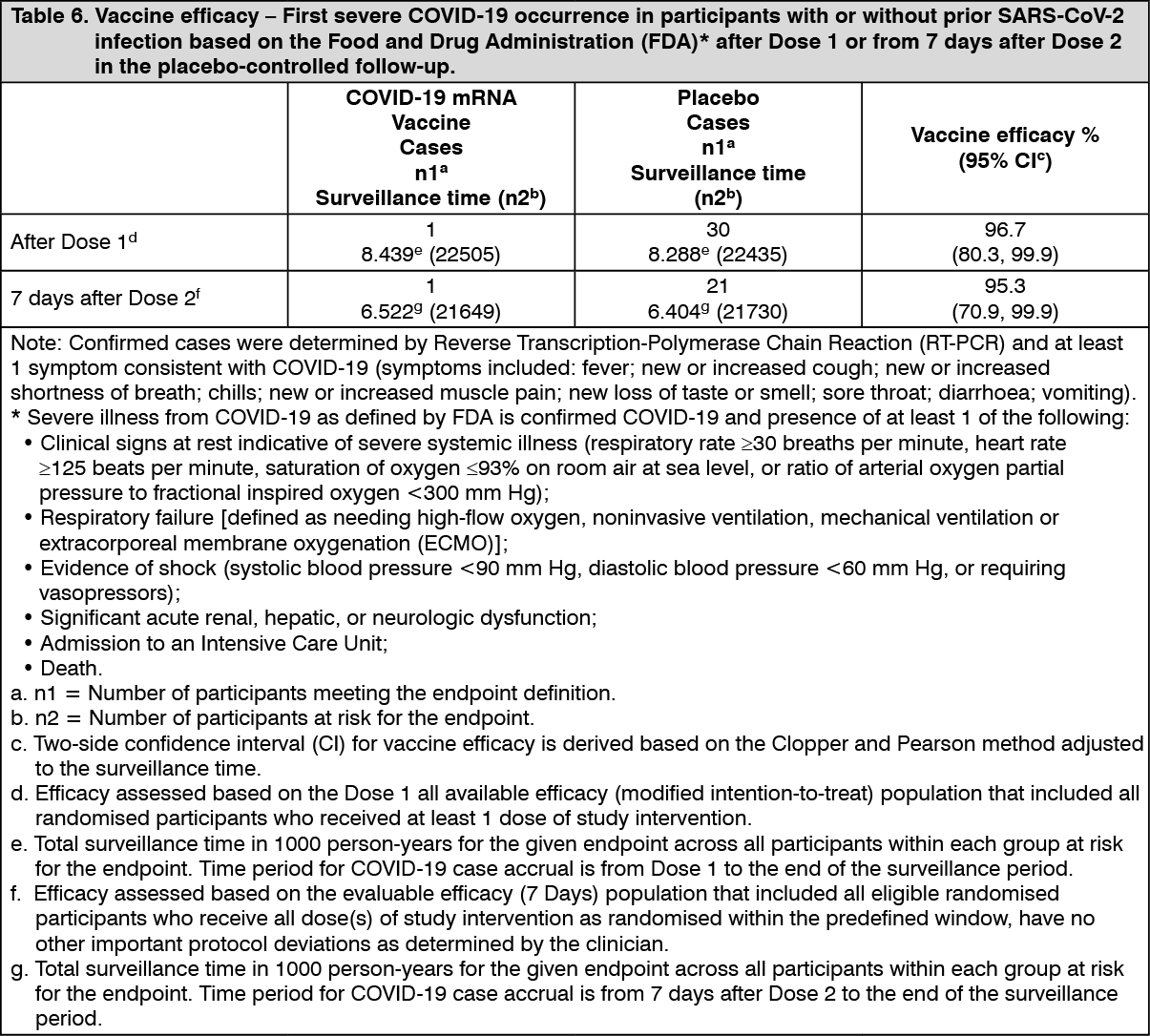 Comirnaty Mechanism of Action | MIMS Thailand