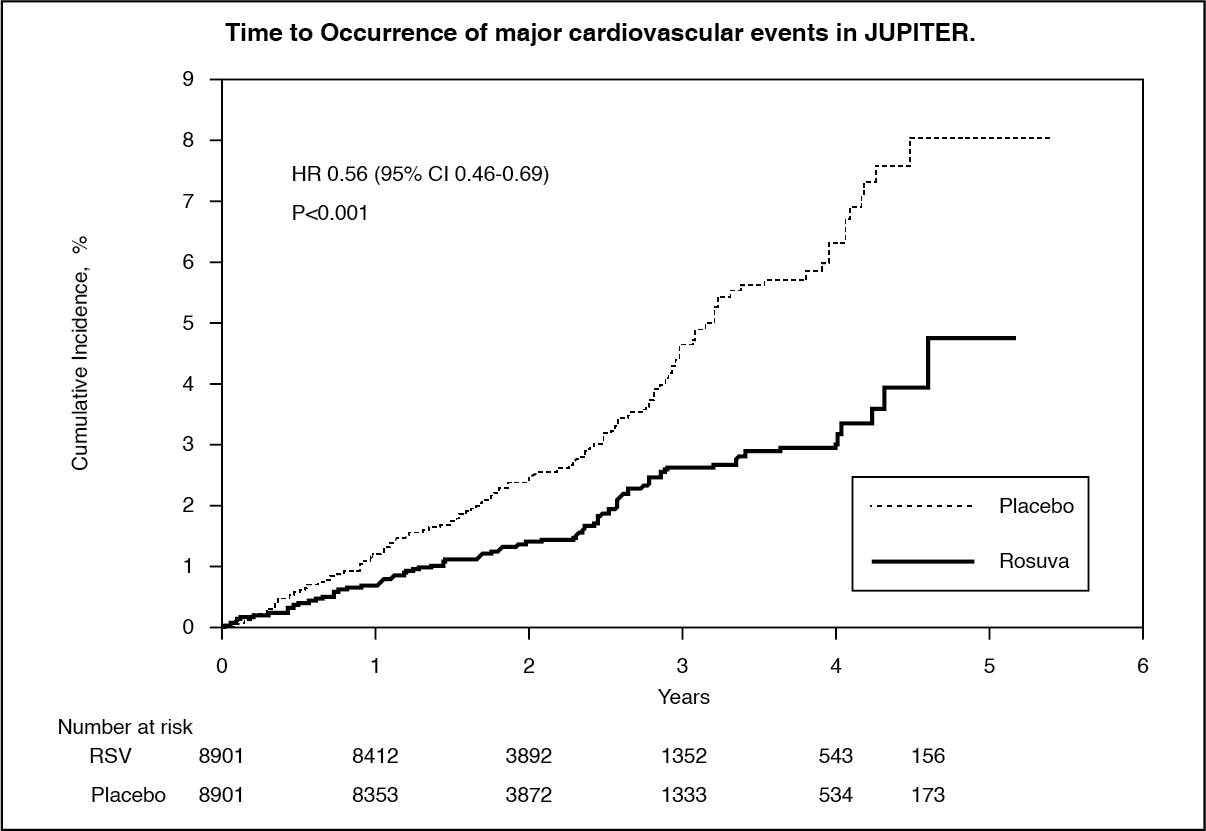 Crestor Mechanism of Action | MIMS Thailand