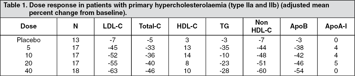 Crestor Mechanism of Action | MIMS Thailand