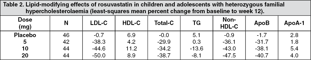 Crestor Mechanism of Action | MIMS Thailand
