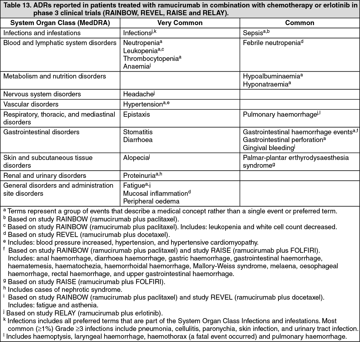 Cyramza Adverse Reactions | MIMS Thailand