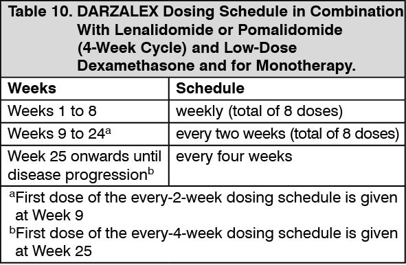 Darzalex Dosage/Direction for Use | MIMS Thailand