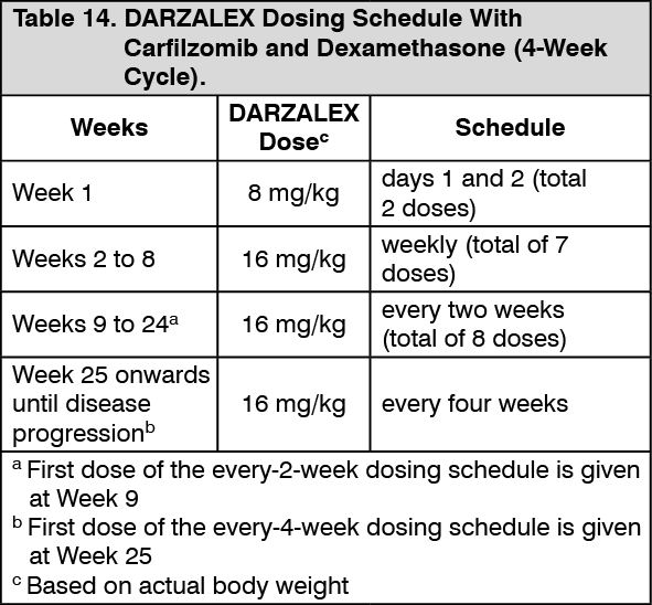 Darzalex Dosage/Direction for Use | MIMS Thailand