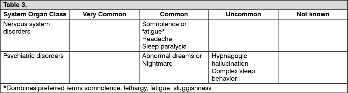 Dayvigo Adverse Reactions | MIMS Thailand