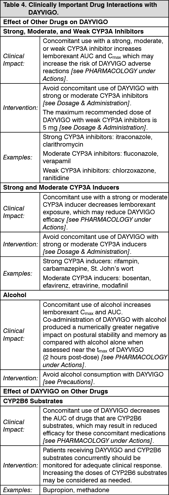 Dayvigo Drug Interactions | MIMS Thailand