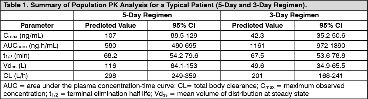Decitex Mechanism of Action | MIMS Thailand