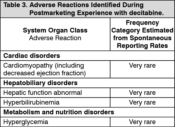 Decitex Adverse Reactions | MIMS Thailand