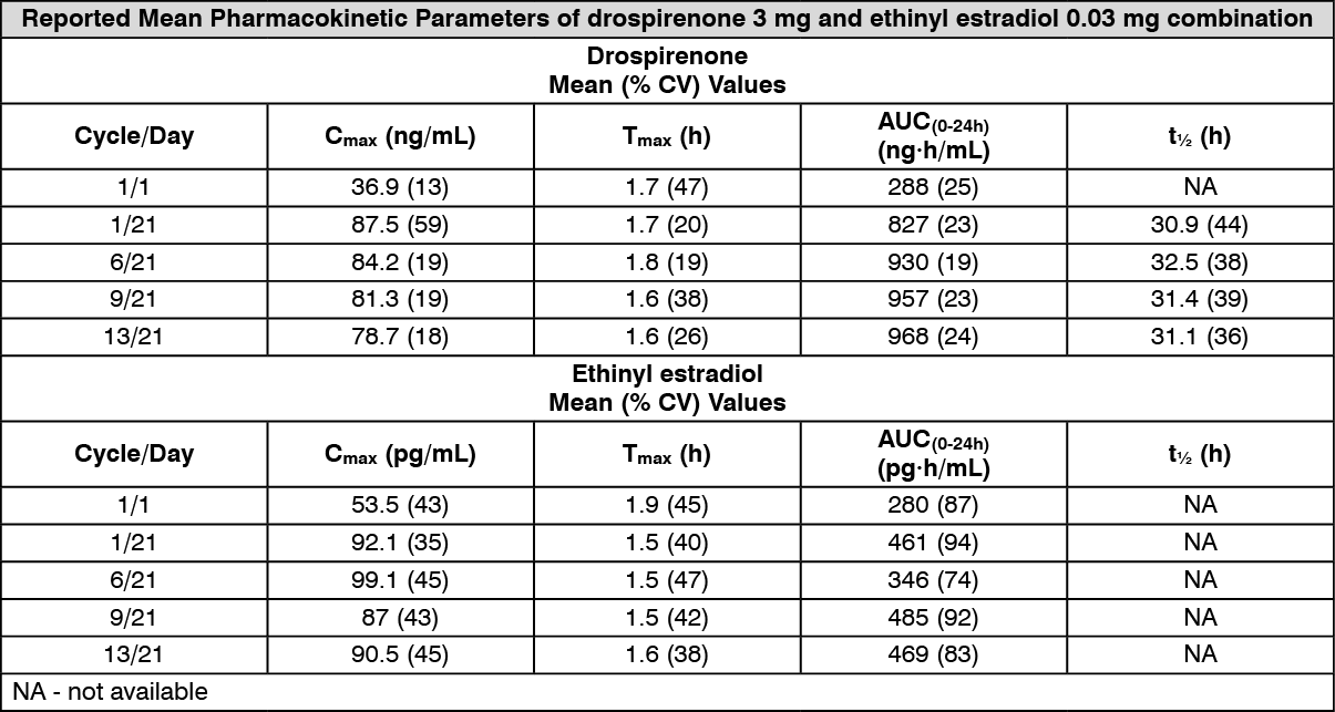 Delsia Mechanism of Action | MIMS Thailand