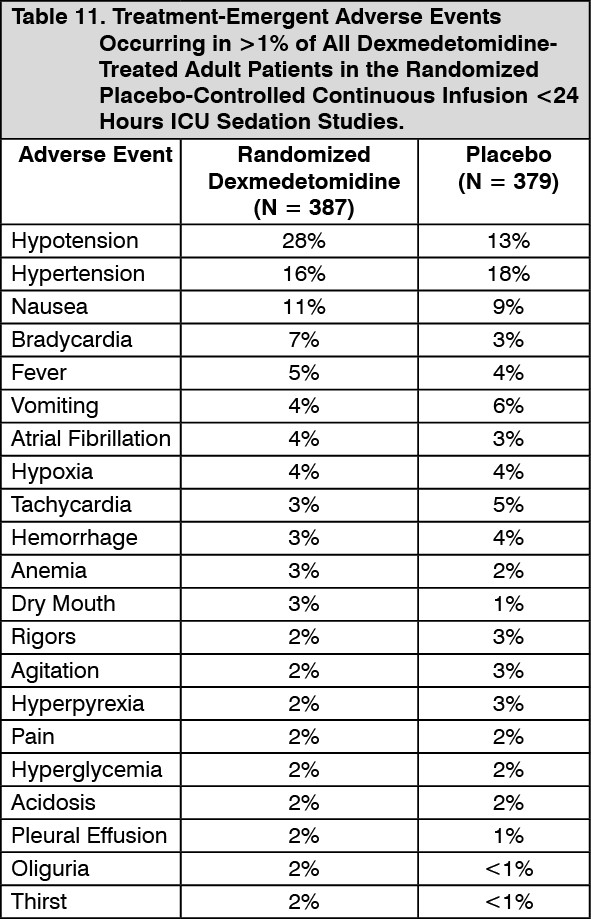 Dexdor Adverse Reactions | MIMS Thailand