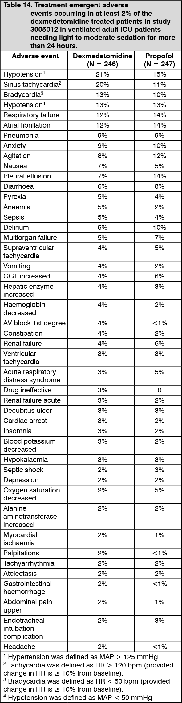 Dexdor Adverse Reactions | MIMS Thailand