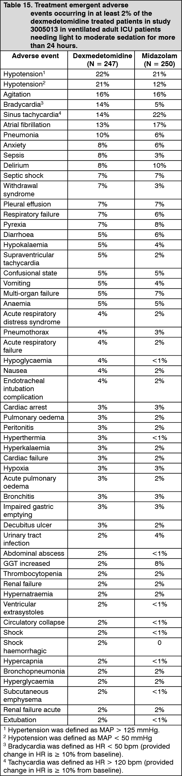 Dexdor Adverse Reactions | MIMS Thailand