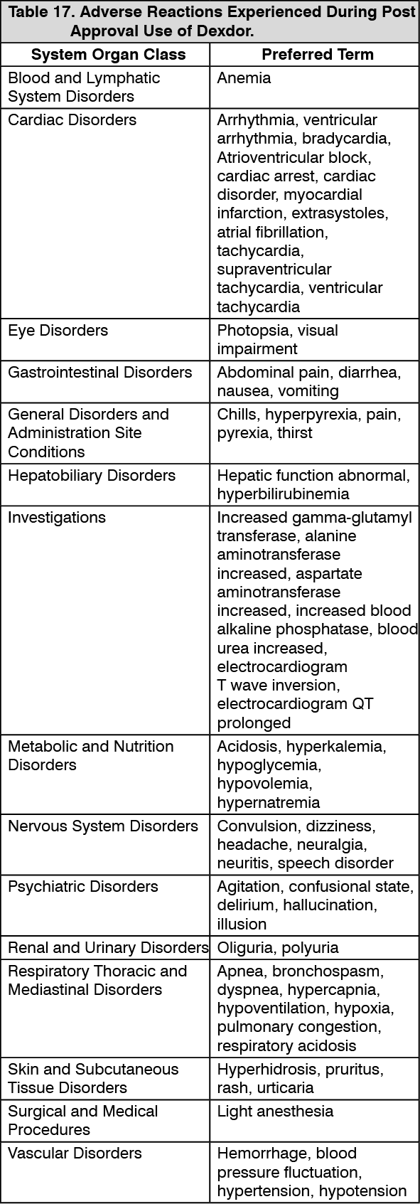 Dexdor Adverse Reactions | MIMS Thailand