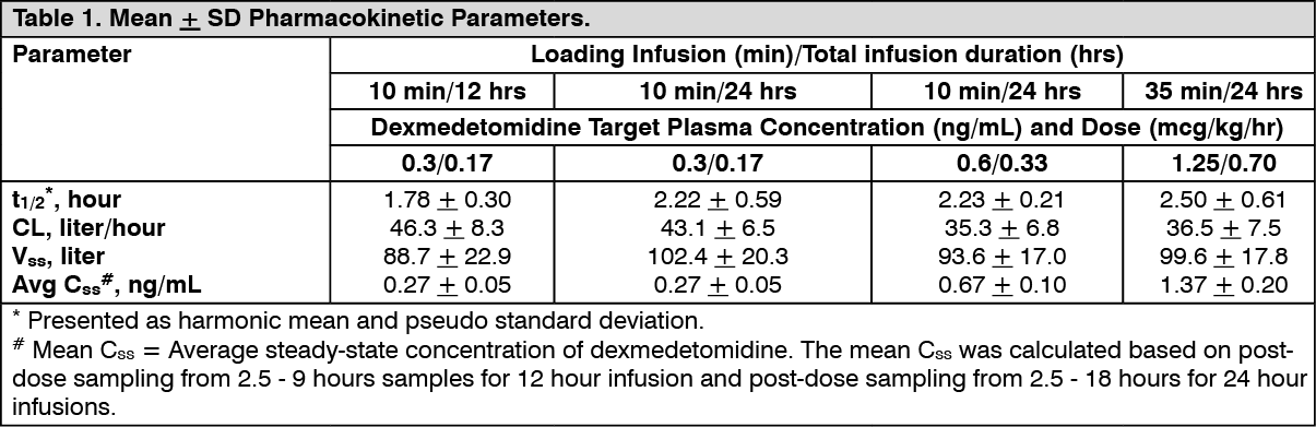 Dexdor Mechanism of Action | MIMS Thailand