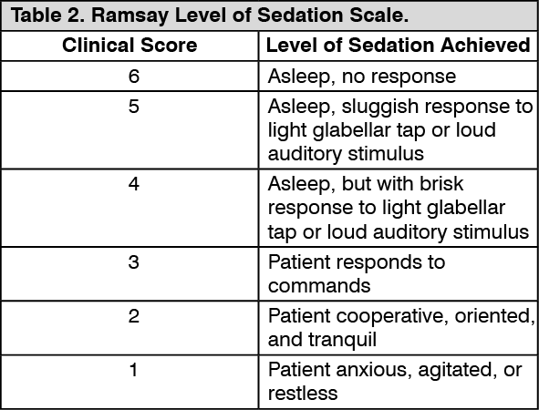 Dexdor Mechanism of Action | MIMS Thailand
