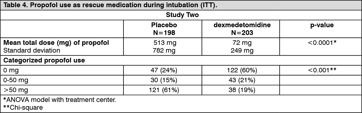 Dexdor Mechanism of Action | MIMS Thailand