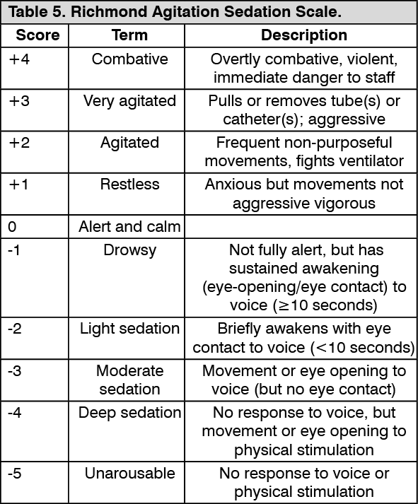 Dexdor Mechanism of Action | MIMS Thailand