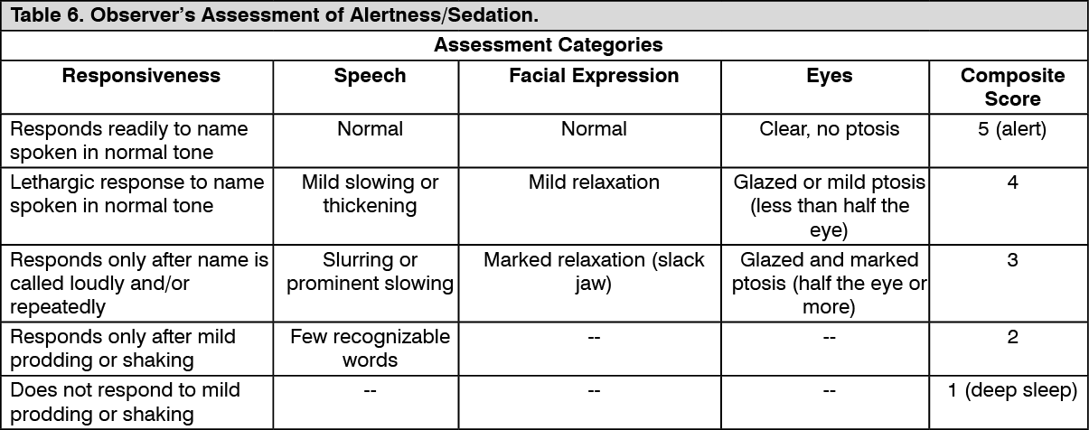 Dexdor Mechanism of Action | MIMS Thailand