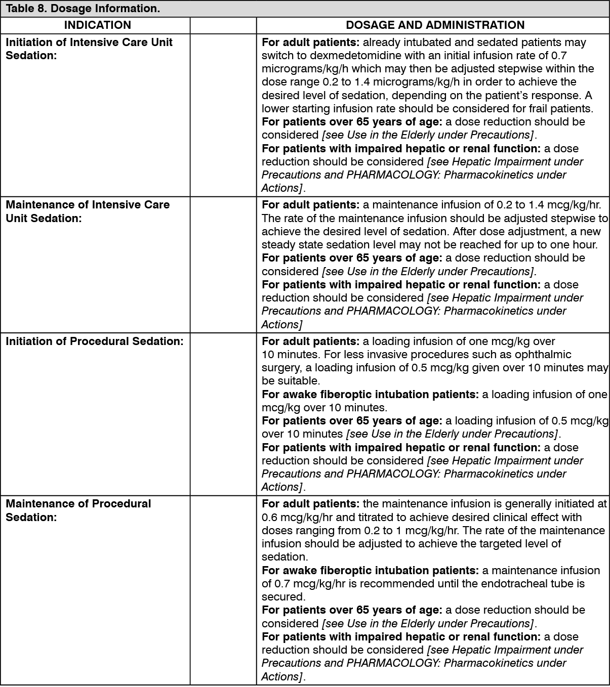 Dexdor Dosage/Direction for Use | MIMS Thailand